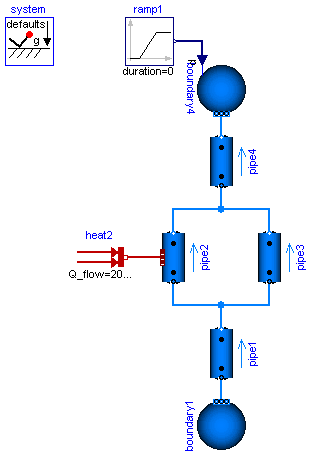 Modelica.Fluid.Examples